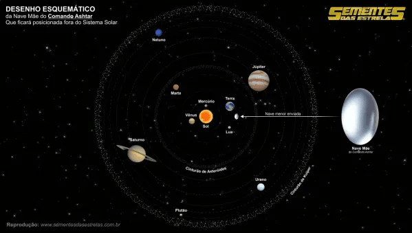 地球到着計画！アシュター司令本部｜Mippya78 新しい光の波動