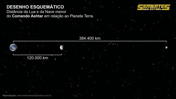 地球到着計画！アシュター司令本部｜Mippya78 新しい光の波動