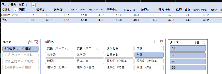 D07_【無料配布】模試の自己採点を3分で見える化！Excelダッシュボードの活用術｜シンパクト和先生