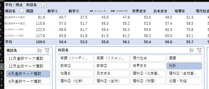 D07_【無料配布】模試の自己採点を3分で見える化！Excelダッシュボードの活用術｜シンパクト和先生