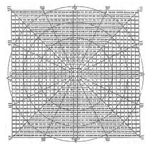 「Pattern, Price and Time: Using Gann Theory in Technical Analysis」を読む｜ケメコ