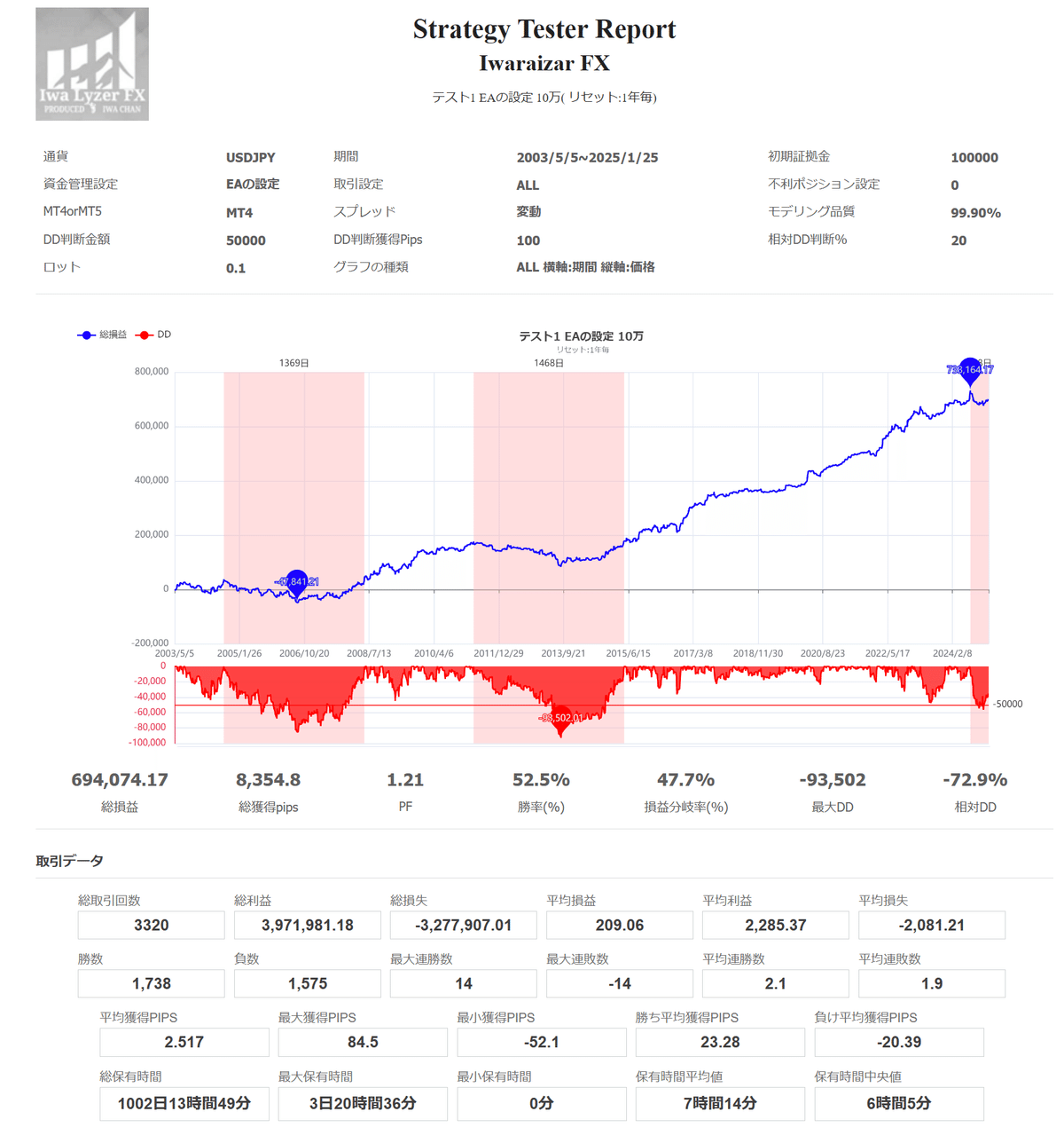 完全無料EA [Simple_Series_3] 配布ページ｜miya