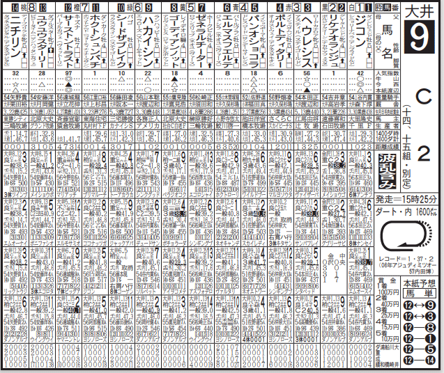 1/27 大井9R C2！｜GAMERA777