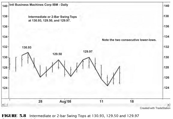 「Pattern, Price and Time: Using Gann Theory in Technical Analysis」を読む｜ケメコ