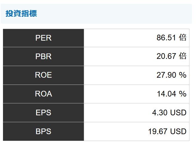 まじめなnote: 投資用語解説 ～これだけ知っておけば怖くない～PER, PBR, ROE, ROA, EPS, BPS, MA, MACD, RSI…｜きつね印の手抜き投資ラボ