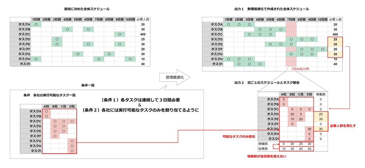 私たち”Spakona”について｜Spakona Inc. note