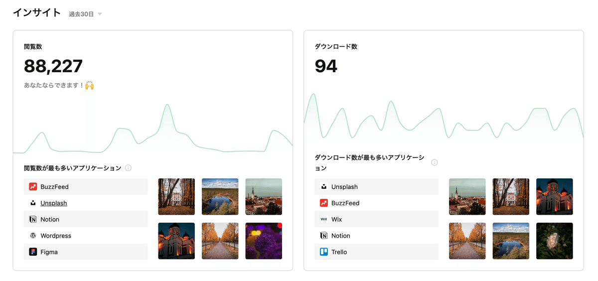 Unsplashに写真投稿したらNotionとかで世界中の人に使ってもらえるよ｜Hibiki Hosoi