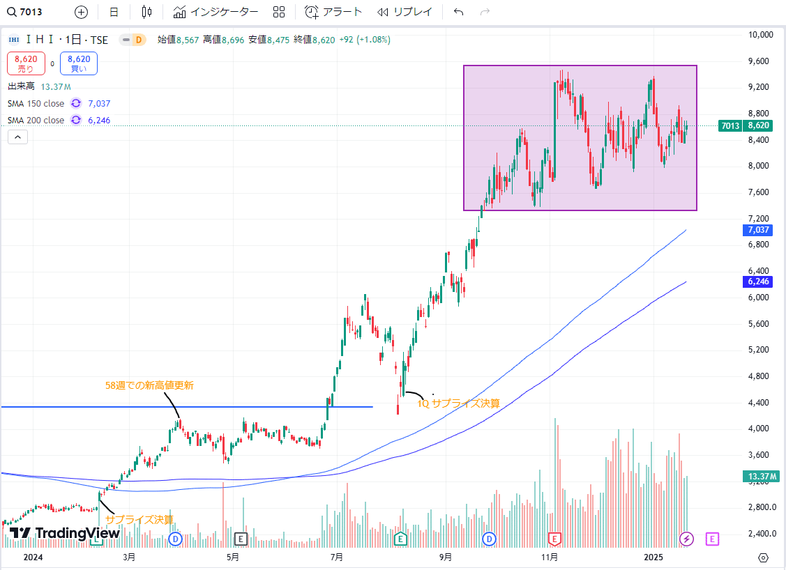 年初課題③ IHI（7013）｜bambi