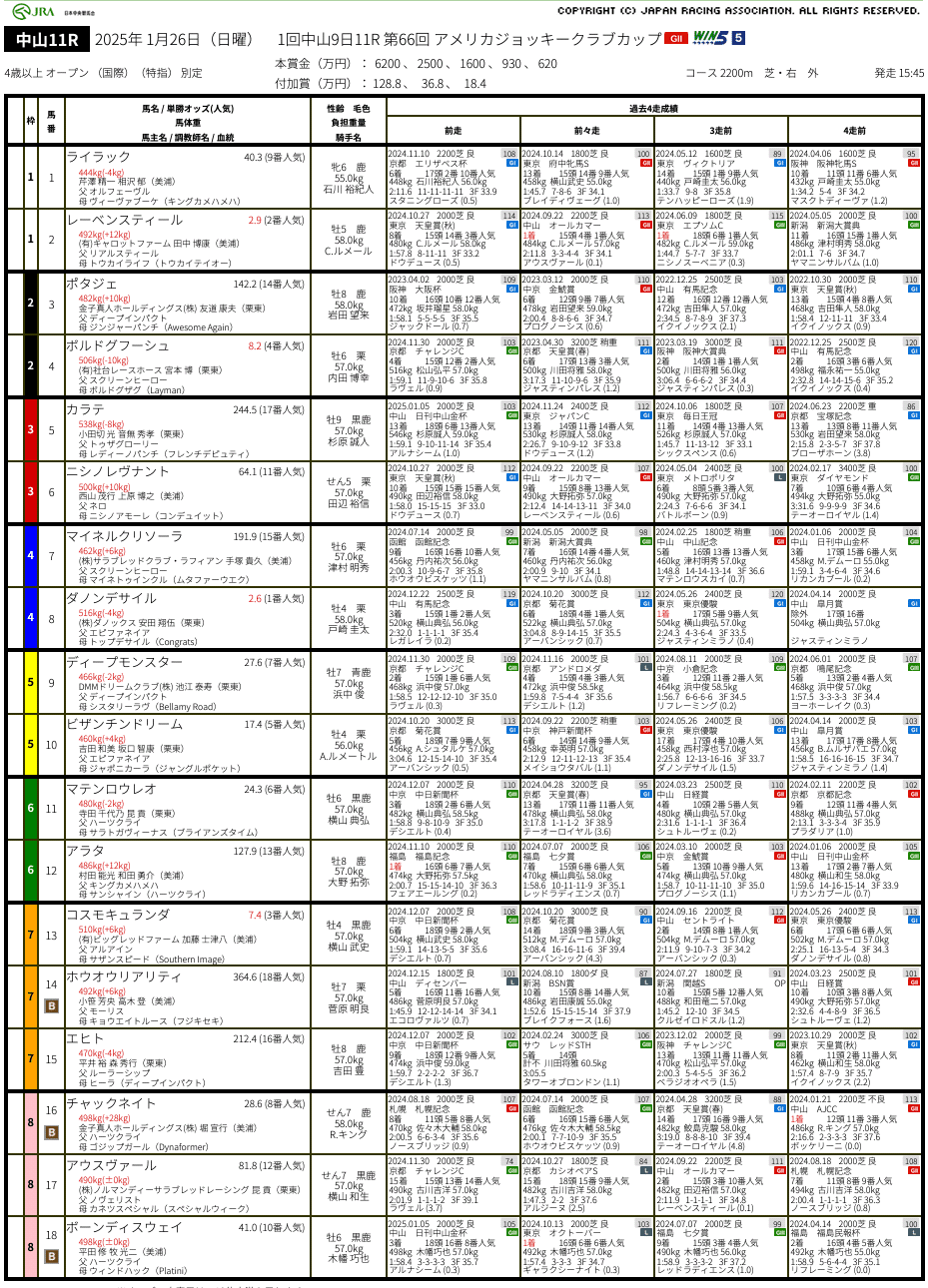 第66回 AJCC｜なか