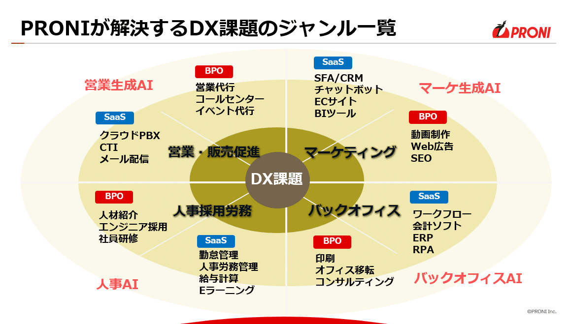 PRONIが切り拓く次の10年 ─中小企業を変える、BPO × SaaS × AIの新時代─｜栗山規夫「プロに出会う。プロになる。」PRONI Inc. 代表取締役 Founder