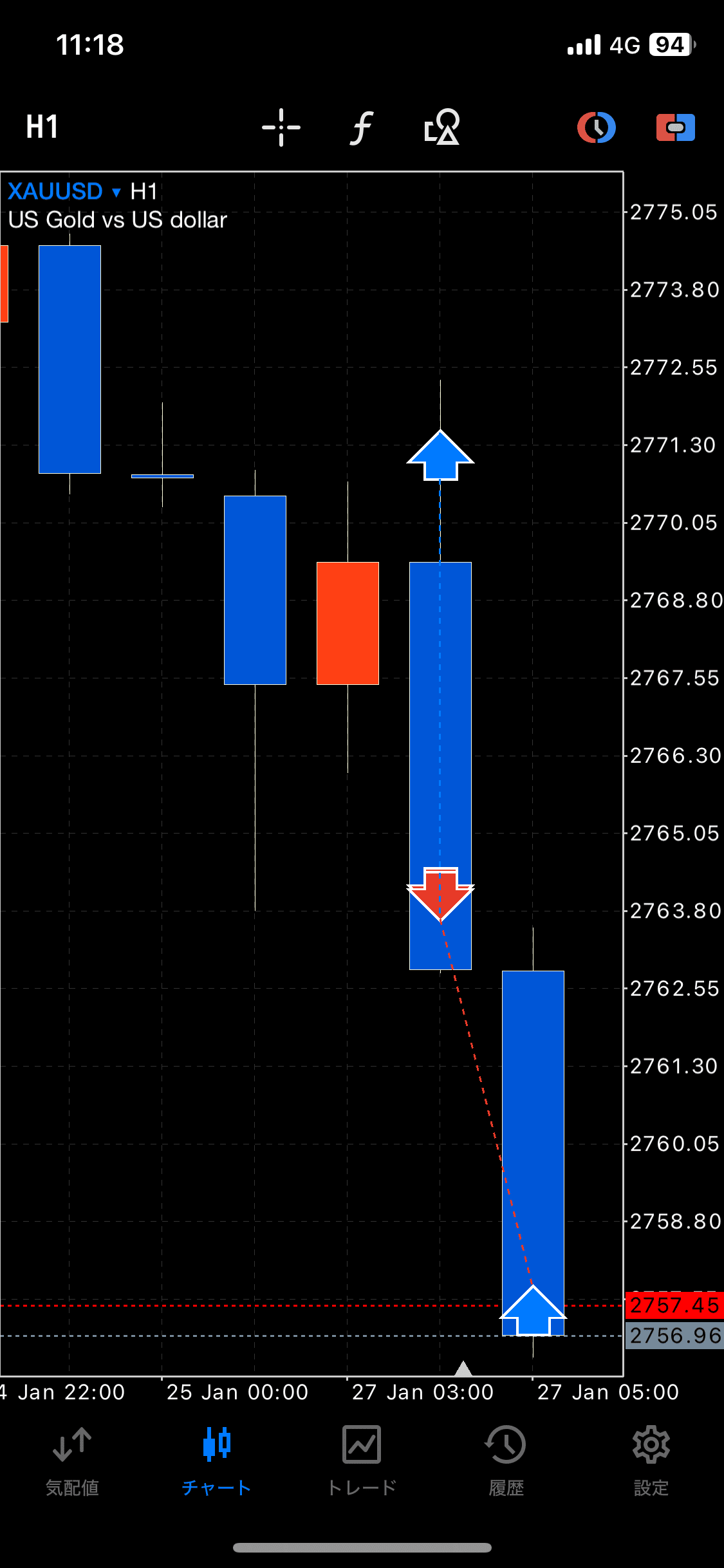 【FX 実践！】ゴールド トレード！｜captain009fx@技術派FXトレーダー