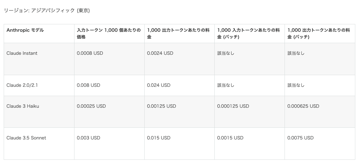 AWS Bedrockで生成AI「Anthropic Claude」を使ってみよう！〜PythonでのAPI利用マニュアル〜｜Masa