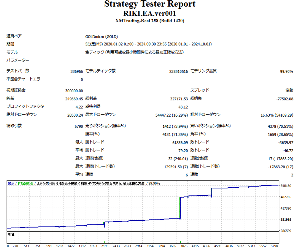 RIKI.EA機能紹介トレーリングストップ｜Riki_EA