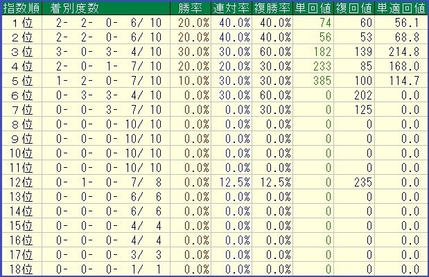 【アメリカJCC（G2）回顧～その先へ】日刊コンピ篇｜Haya