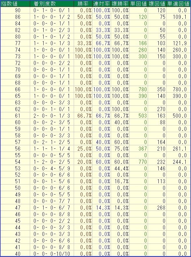 【アメリカJCC（G2）回顧～その先へ】日刊コンピ篇｜Haya