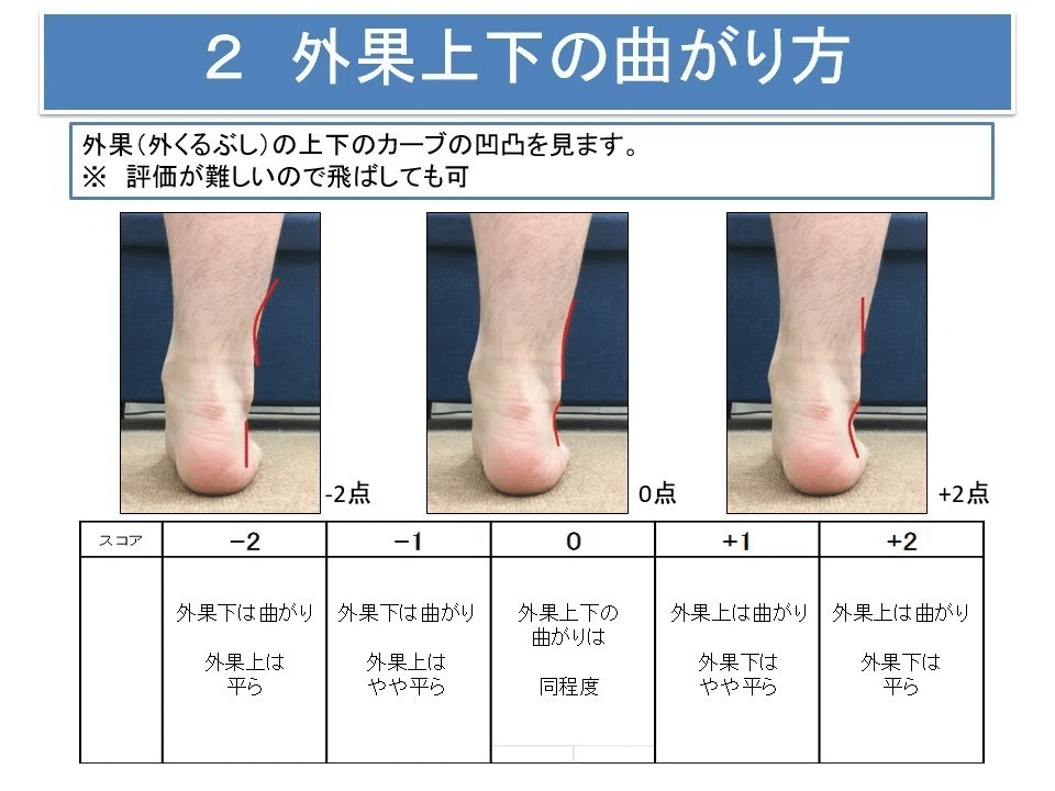 足の健康を守る！FPI-6って何？足病医の診断方法を簡単に解説｜こば👟義肢装具士｜1万人以上の足を診た靴屋