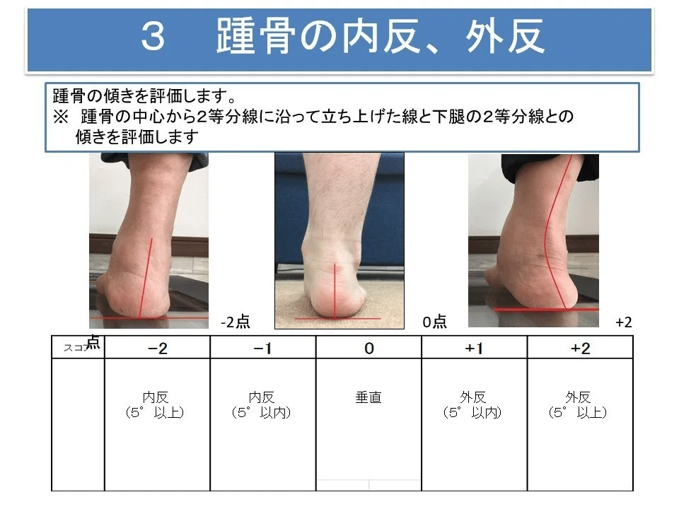 足の健康を守る！FPI-6って何？足病医の診断方法を簡単に解説｜こば👟義肢装具士｜1万人以上の足を診た靴屋