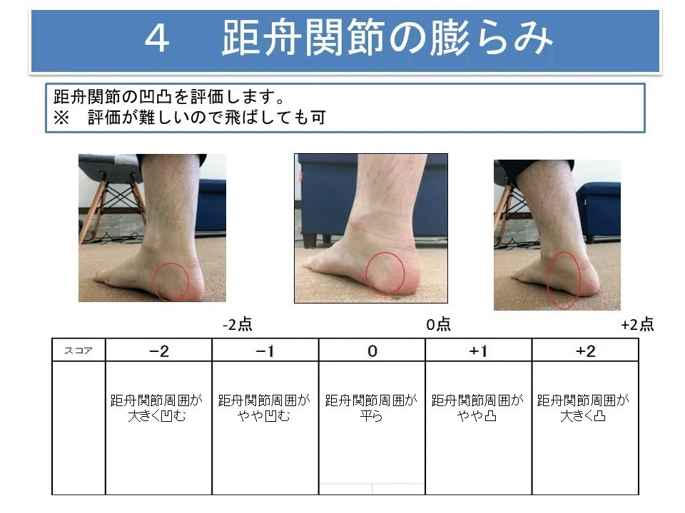 足の健康を守る！FPI-6って何？足病医の診断方法を簡単に解説｜こば👟義肢装具士｜1万人以上の足を診た靴屋