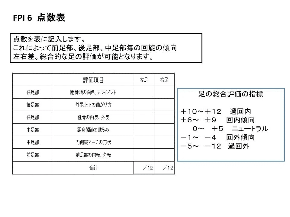 足の健康を守る！FPI-6って何？足病医の診断方法を簡単に解説｜こば👟義肢装具士｜1万人以上の足を診た靴屋