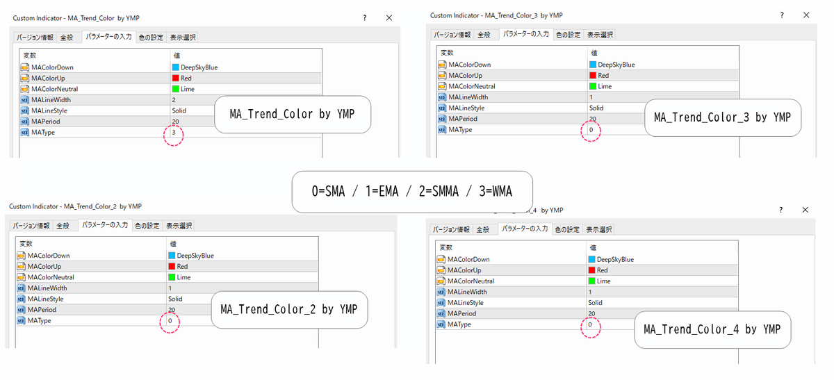 【MA_Trend_Color】｜YMP