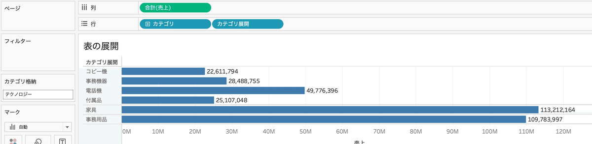 【Tableau】パラメータアクションで出来ること｜Nao