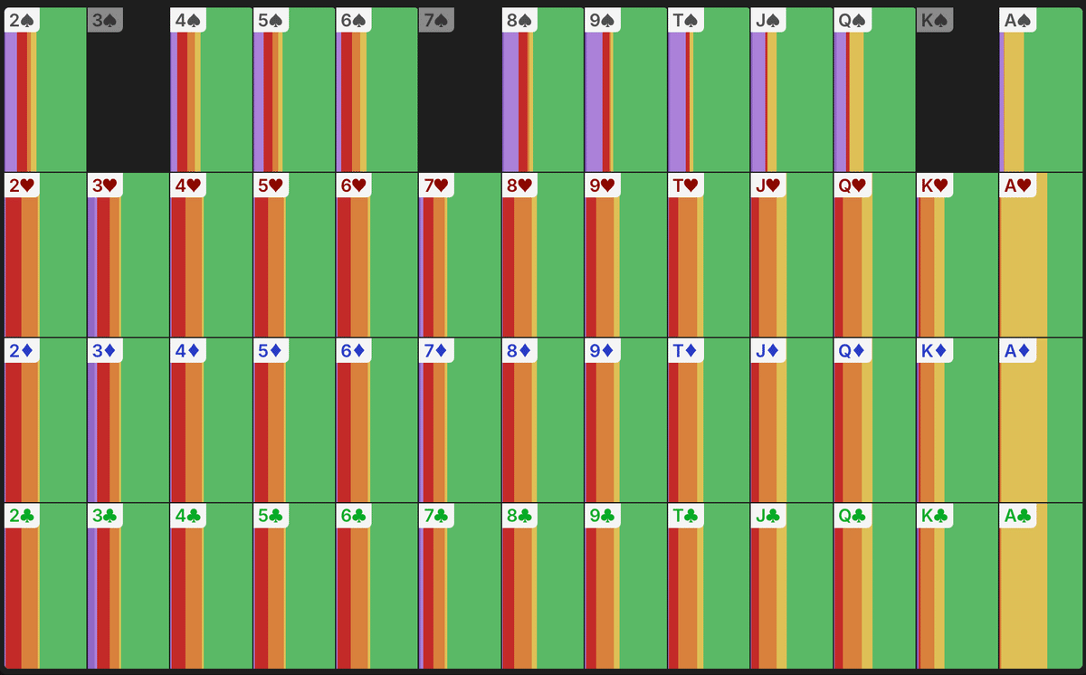 UTG vs BB SRP, Ks7s3s CBコール後にs以外が落ちた場合｜si06
