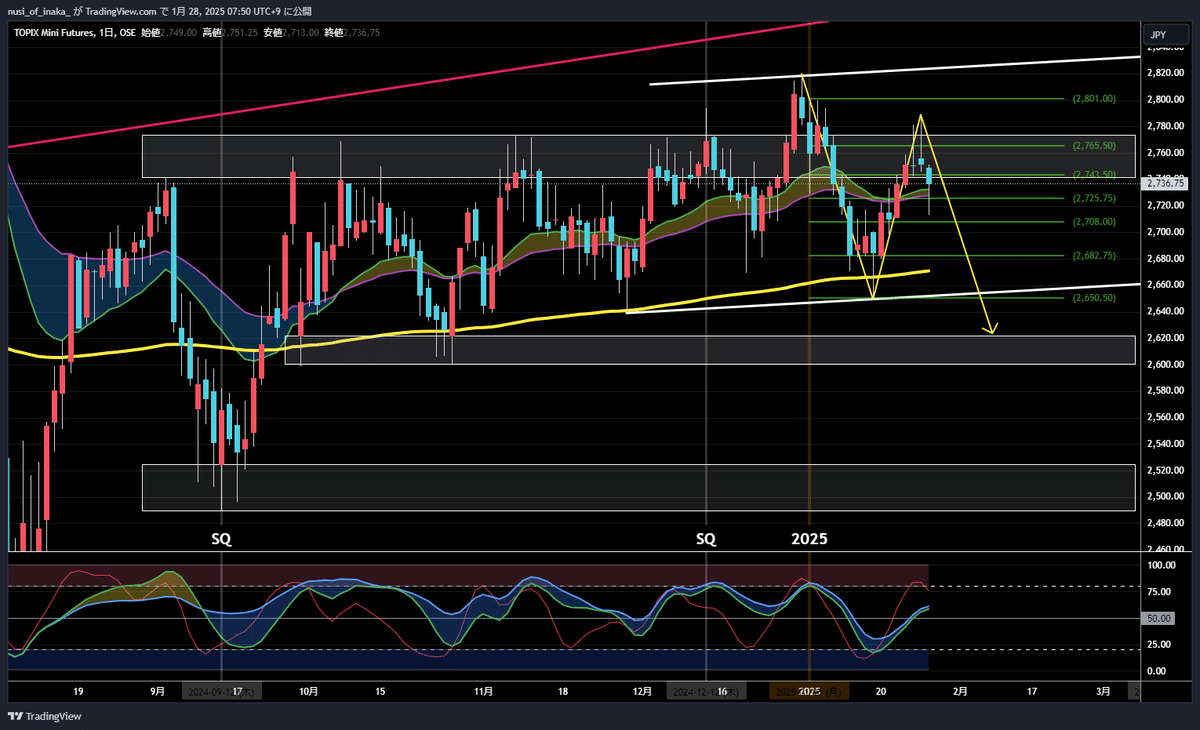 TOPIX先物mini 本日のトレードプラン【1/27～1/31】｜ヌッシー📈TOPIX先物 FX 株式