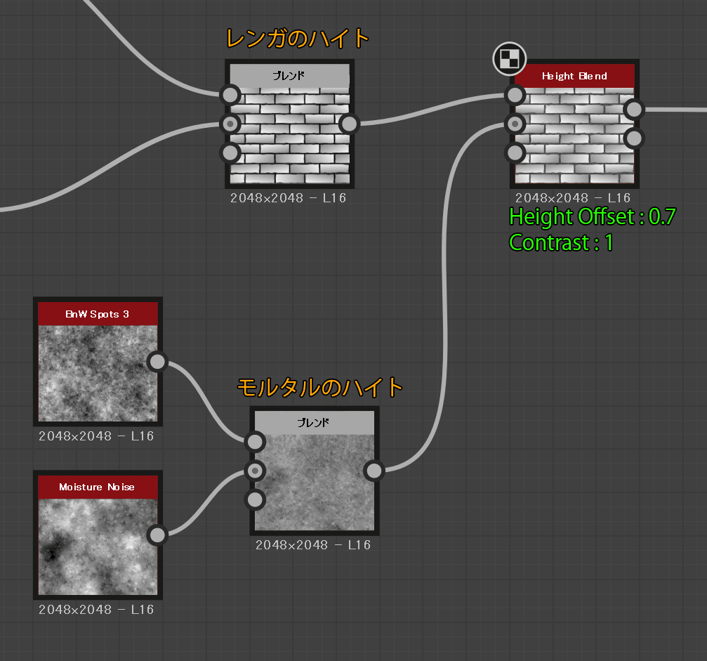 【3DCG】つまずいたら見直したい！Substance Designerのノード解説【Tips】｜Black Beard Design Studio