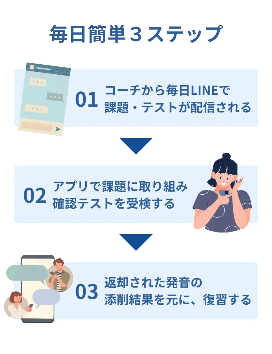 爆速で英会話がスラスラに！？今すぐ始めたい「瞬間英作文」のススメ｜パットデル公式note（PATDEL)