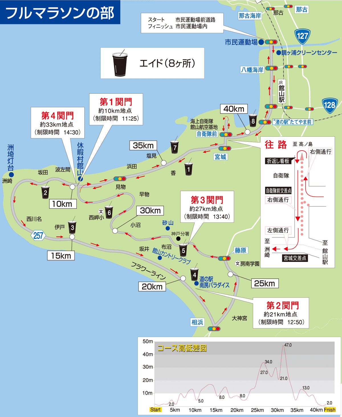 2025 館山若潮マラソン レースレポート sub3.5目標｜yuta uchida