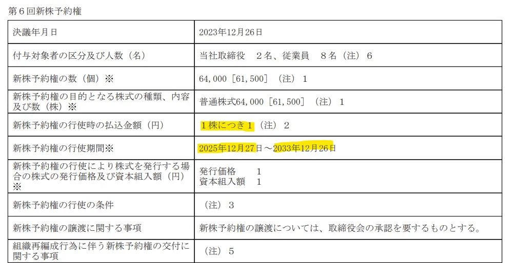 1円ストックオプションの初の上場事例(GVA Tech)｜水地一彰(みずちかずあき) スタートアップ× web3× 公認会計士