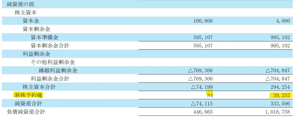 1円ストックオプションの初の上場事例(GVA Tech)｜水地一彰(みずちかずあき) スタートアップ× web3× 公認会計士
