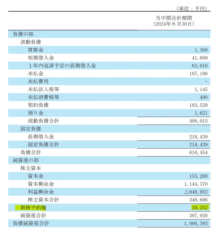 1円ストックオプションの初の上場事例(GVA Tech)｜水地一彰(みずちかずあき) スタートアップ× web3× 公認会計士