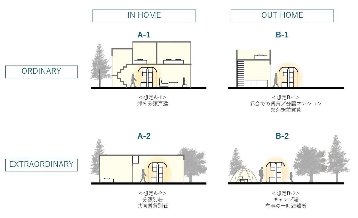 #4 人の生活の移動によりもたらす価値｜Shun IDE
