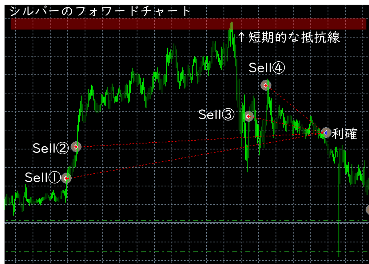 RIKI.EA シルバーとUSDJPYのフォワードを少し紹介｜Riki_EA