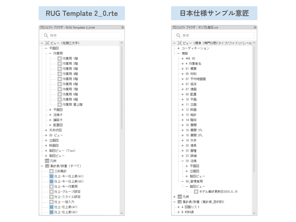 【Revit】RUGテンプレート解説｜株式会社 Arent
