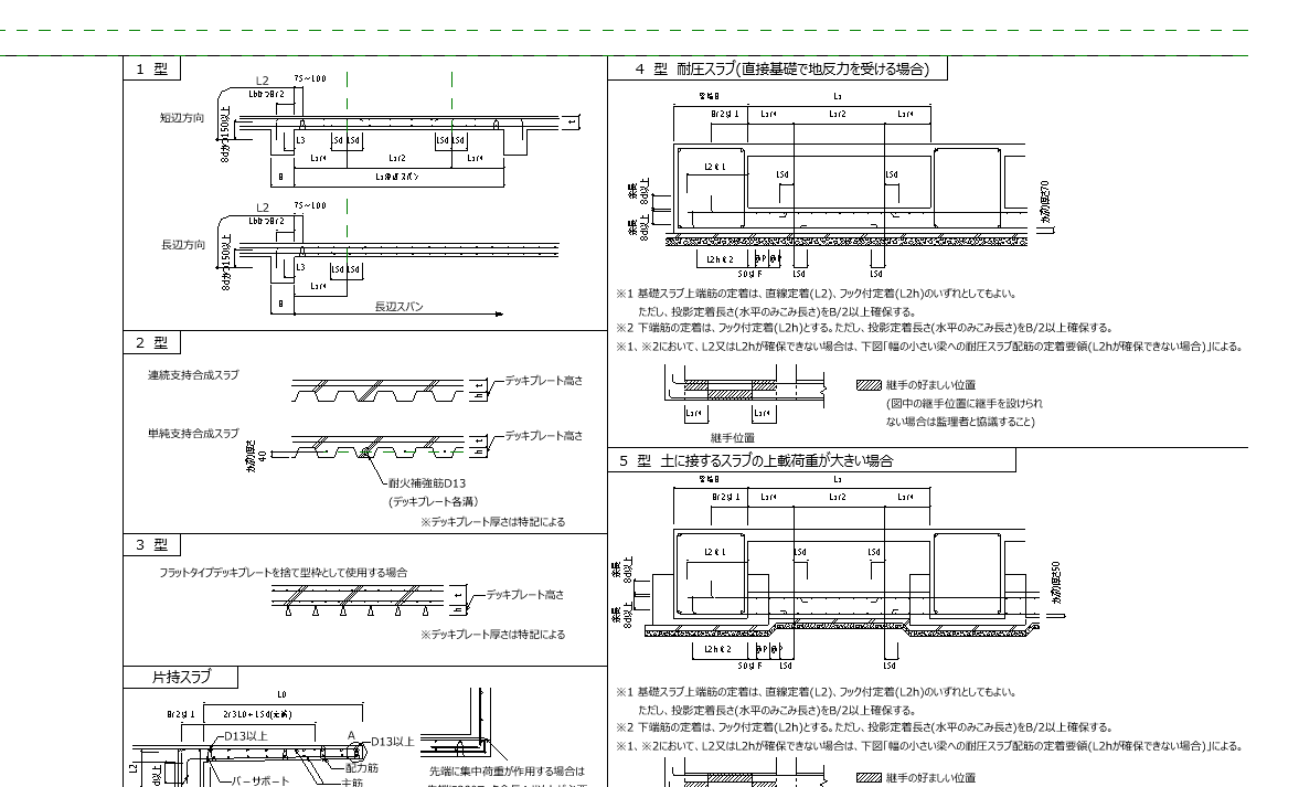 【Revit】RUGテンプレート解説｜株式会社 Arent