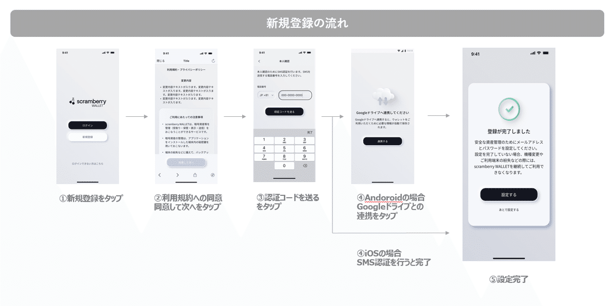 scramberry WALLETご利用ガイド ~初期登録編~｜株式会社NTT Digital