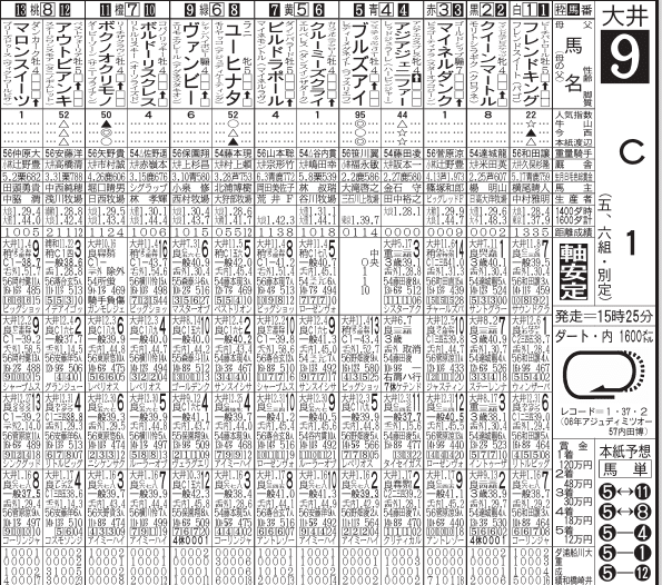 1/30 大井競馬9R C2（五、六）！｜GAMERA777