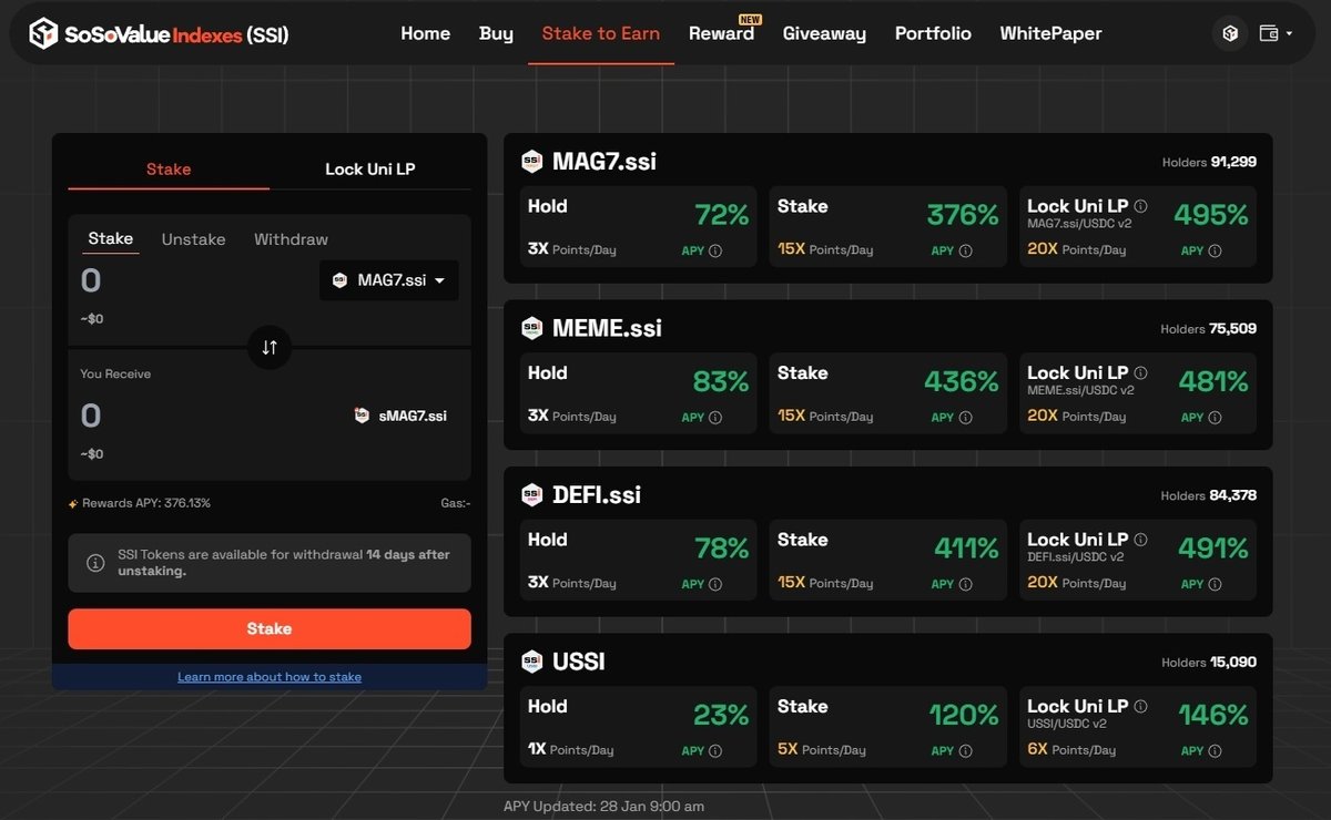 SoSoValueでインデックス投資してみました。｜itsuka369