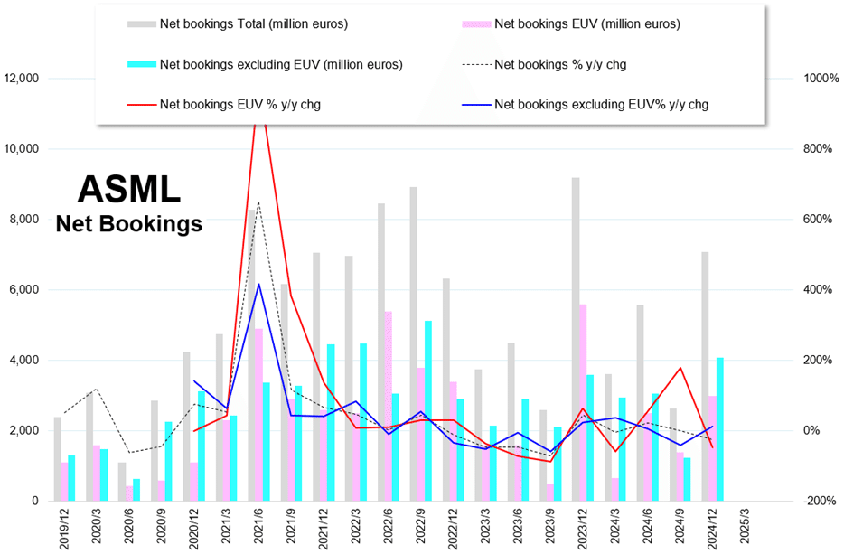 ASML決算（2025/1/29 発表）｜Gold River