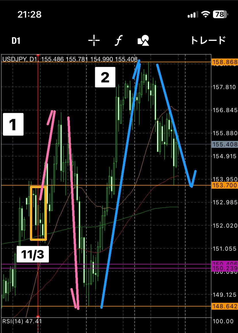 2025.01.29】 FOMC直前 レートはこう動く｜ロックオンFX。ドル円、ポンド円予測