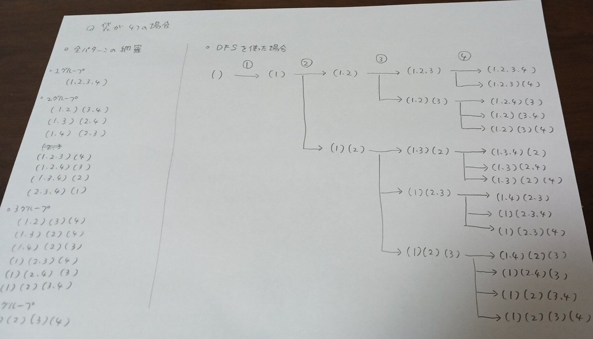 【ABC390】AtCoder ABC390 Problem Dを解き直す｜平目＠インフラエンジニア