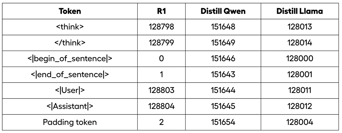 DeepSeek R1 Dynamic 1.58-bit の概要｜npaka
