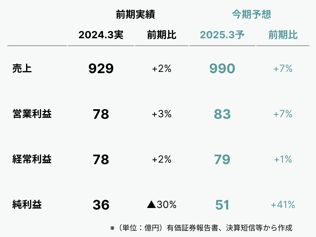 【IR分析 #119】 TREホールディングス（9247）のIR情報から、「買うならどのくらい？」を考える｜"ちょこっとIR" ーいい銘柄を ...
