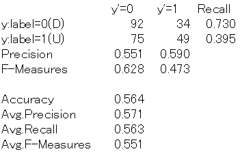 Convolution + AveragePoolingのAIモデルに対してAffineのパラメータ設定の影響を調べてみた｜日曜プログラマー
