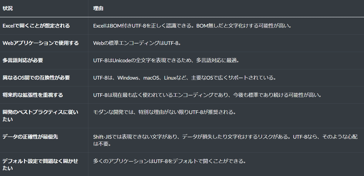 CSVの文字化けにさようなら！Shift-JIS vs. UTF-8 エンコーディング選択ガイド｜SHIFT Group 技術ブログ