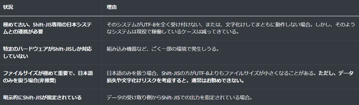 CSVの文字化けにさようなら！Shift-JIS vs. UTF-8 エンコーディング選択ガイド｜SHIFT Group 技術ブログ