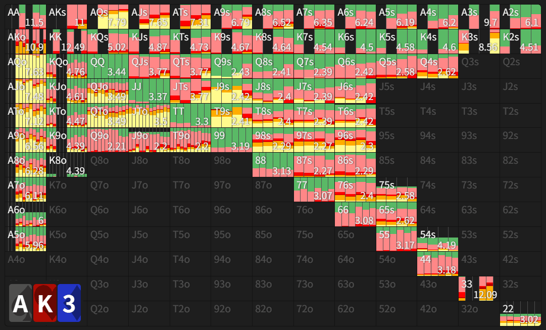 フロップCB戦略を簡略化して丸暗記したい① Aハイ編｜ras_poker