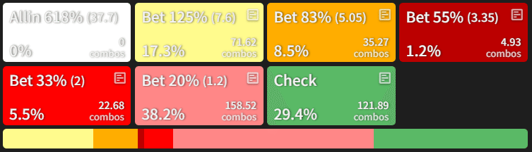 フロップCB戦略を簡略化して丸暗記したい① Aハイ編｜ras_poker